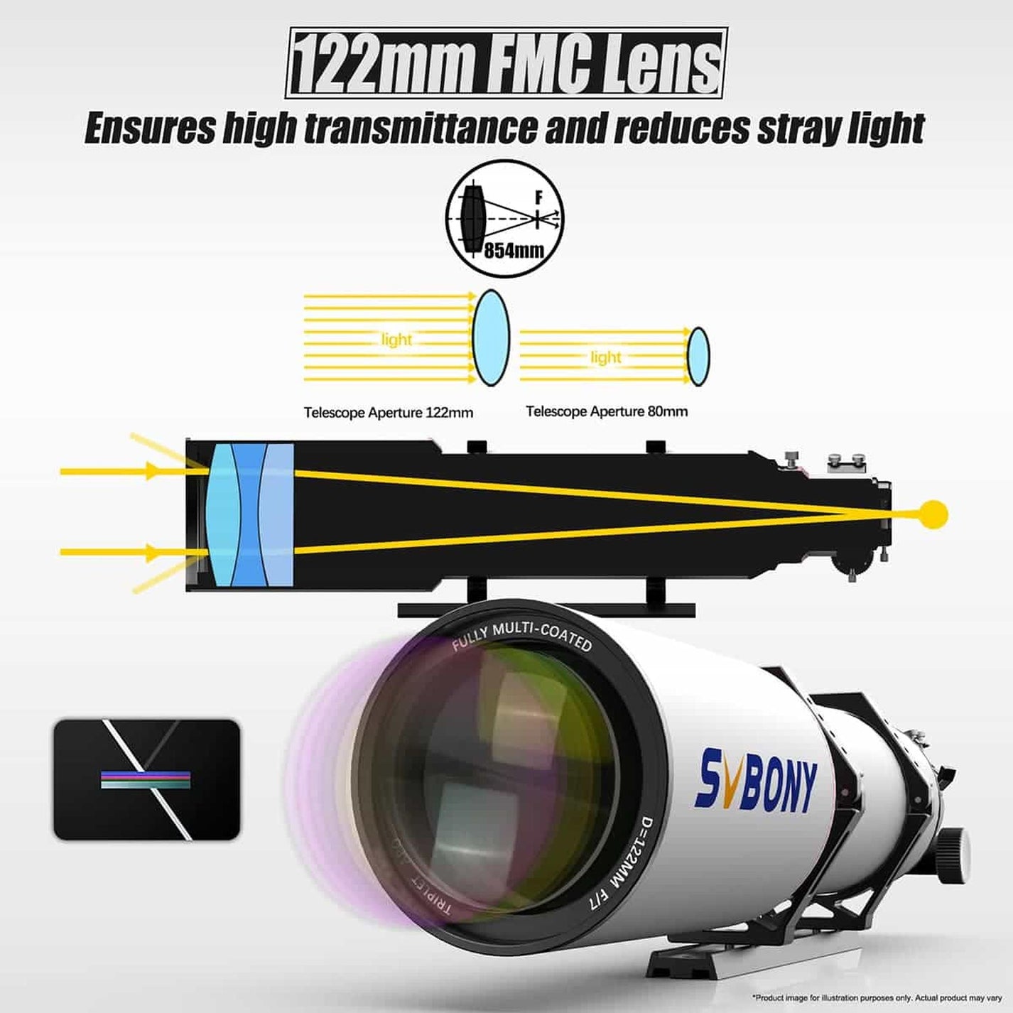 SVBONY SV550 APO Refractor Telescope Apochromatic Triplet 122mm – North ...